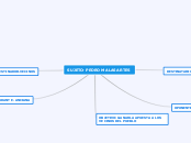Esquema actancial - Concept Map
